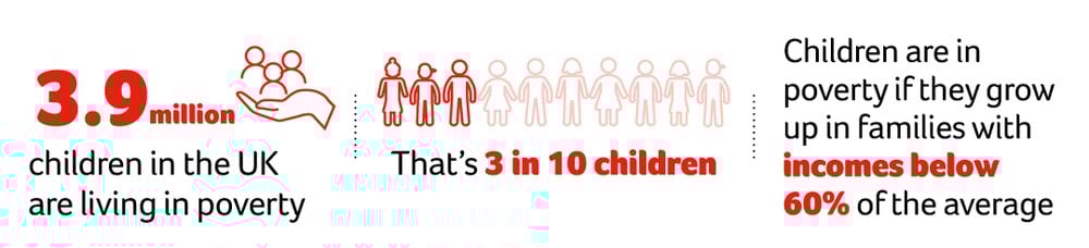 Child poverty | Action For Children